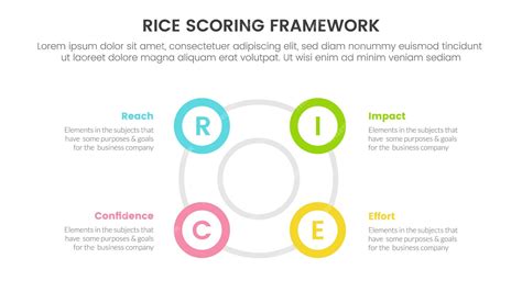 Premium Vector Rice Scoring Model Framework Prioritization