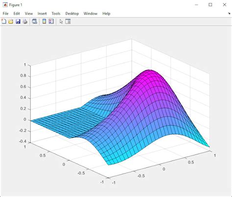 Do Matlab Programming Simulink Image And Signal Processing Projects By Tanveer Ahmad Fiverr