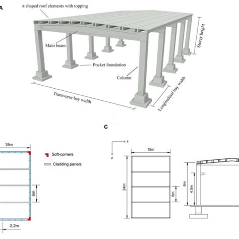 Fabio Biondini Professor Phd Pe Fsei Fasce Politecnico