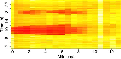 Figure 1 From Deep Learning For Short Term Traffic Flow Prediction Semantic Scholar