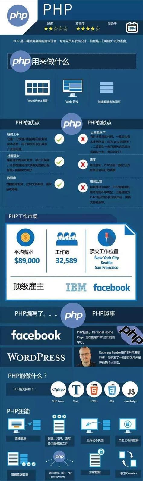 集思广议PythonJavaC语言到底选择谁更适合编程语言的学习 51CTO COM 集思广议PythonJavaC语言到底选择谁更适合编程语言的学习 51CTO COM