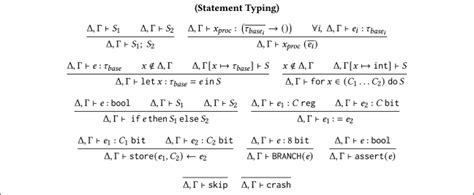 towards porting operating systems with program synthesis