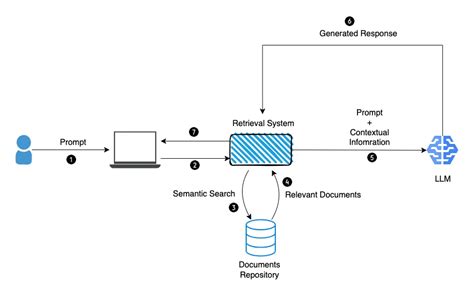 Simplifying Health Document Summarization With Ragllamaindex And Azure Openai