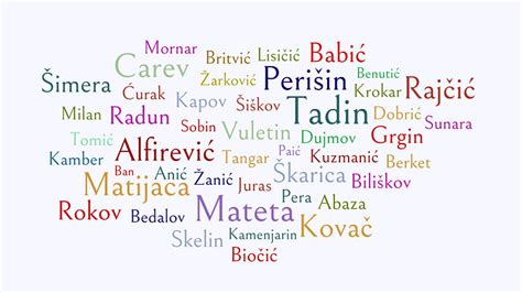 Ovo Su Kaštelanska Prezimena Koja Sežu Najmanje 150 Godina U Prošlost Je Li Vaše Na Popisu