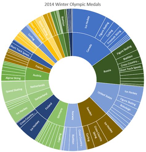 Excel Show Value Treemap Chart Genopm