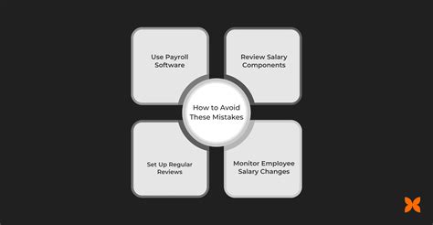 How To Calculate Employers Pf Contribution Accurately