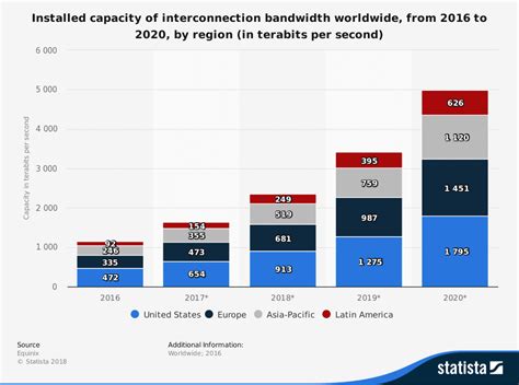 What Is Unmetered Bandwidth Vs Metered Bandwidth By Zomev Medium