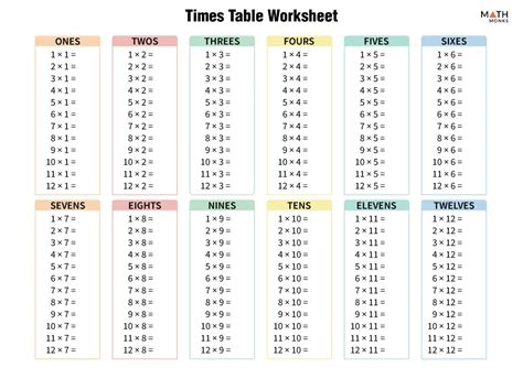 Times Tables Worksheets Free
