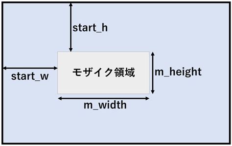 【python Opencv】画像にモザイク処理する方法！領域指定も可能！ ヒガサラblog