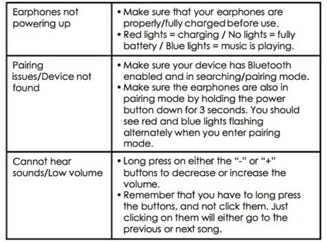 Fospower Foshp 2406 Bluetooth Earphone User Manual