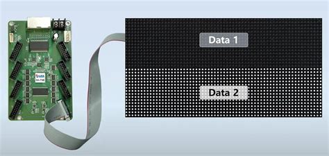 Set Data Group Swap And Split With Colorlight Ledsetting Colorlit Led