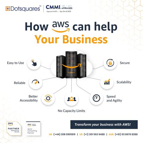 Awscommunitybuilders Technology Uk Uae Tech Amazon Cloudcomputing Software Developer