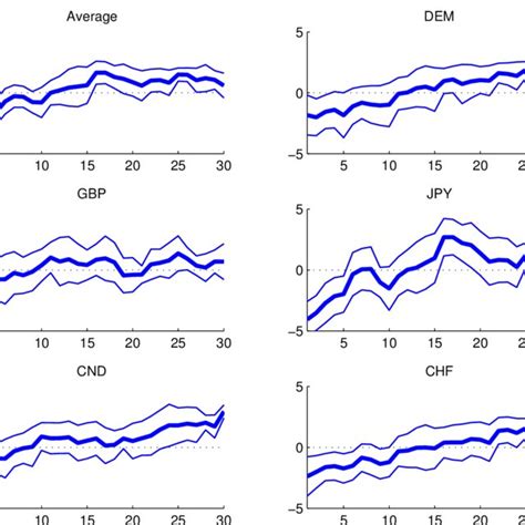 Excess Return Predictability Download Scientific Diagram