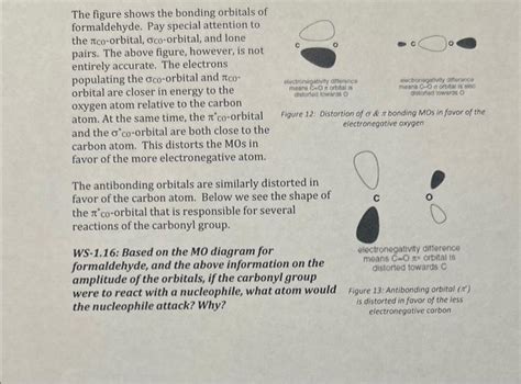 Solved The Figure Shows The Bonding Orbitals Of