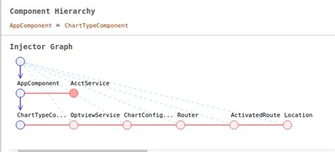 Angular Create Submodule Providing Singleton Service For All