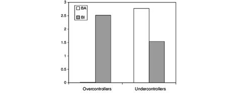 Structural Means Of Behavioural Approach Ba And Behavioural