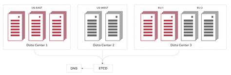 常见术语 Daocloud Enterprise