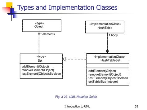 Ppt Introduction To Uml Structural And Use Case Modeling Powerpoint Presentation Id406143