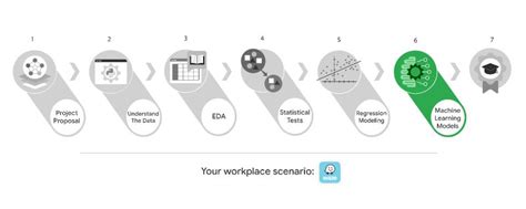 Global Data Genius On Linkedin Course 6 End Of Course Portfolio Project Overview Waze Learn