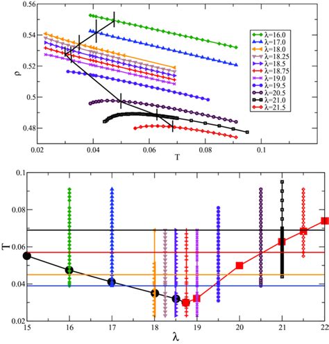 Diffusivity Anomaly In Modified Stillinger Weber Liquids The Journal Of Chemical Physics Aip