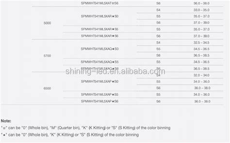 Smt Diode Lm561 C 5630 Chip Smd Led Lm 561c Samsung - Buy Chip Led 561c ...