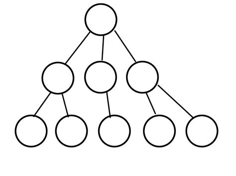 Breadth First Search Bfs A Deep Dive From Theory To Implementation