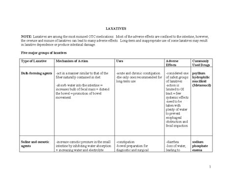 Laxatives Notes Laxatives Note Laxatives Are Among The Most Misused