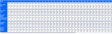 Connecting To All Tables And Display In Html Table Phphelp