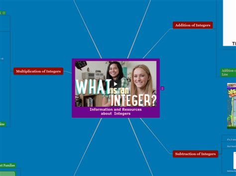 The World Of Integers Mindomo Mind Map
