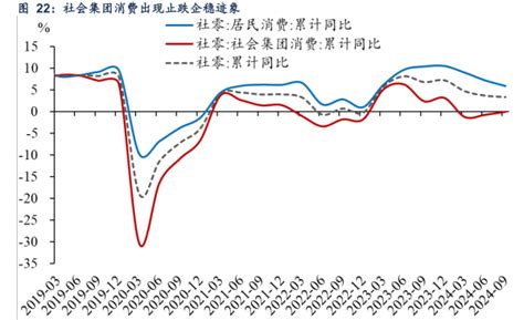 社会集团消费出现止跌企稳迹象 2024年12月 行业研究数据 小牛行研