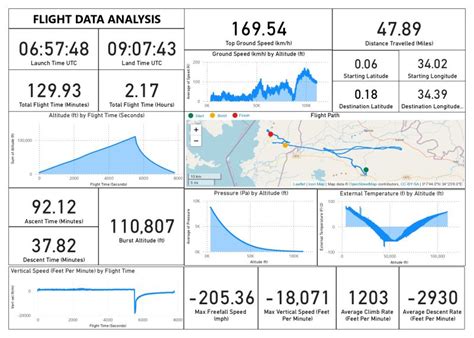 Allan Okoth On Linkedin Our Flight Dashboard The Image Encapsulates Salient Data And