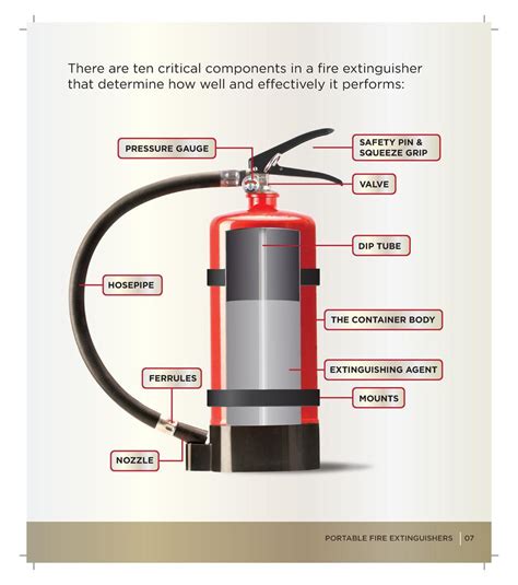 What Are The Main Components Of Fire Extinguisher At Linda Weaver Blog