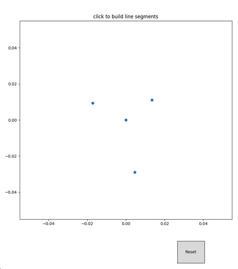 Remove Points Lines Canvas Python Matplotlib Stack Overflow