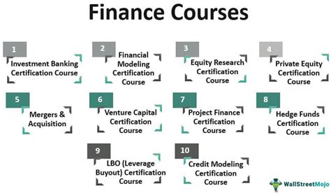 Finance Course Top 10 Best Finance Courses With Online Certification