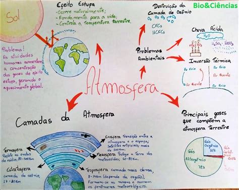 Camada Da Atmosfera