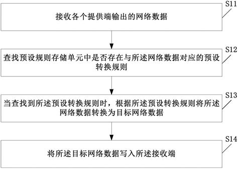 Network Data Inputting Method And Device Eureka Patsnap