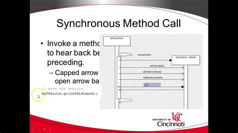 Model Method Calls With Uml Sequence Diagram Youtube
