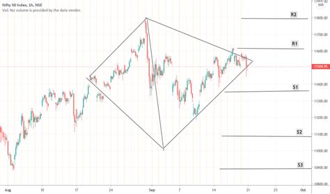 Diamondpattern — Tradingview — India