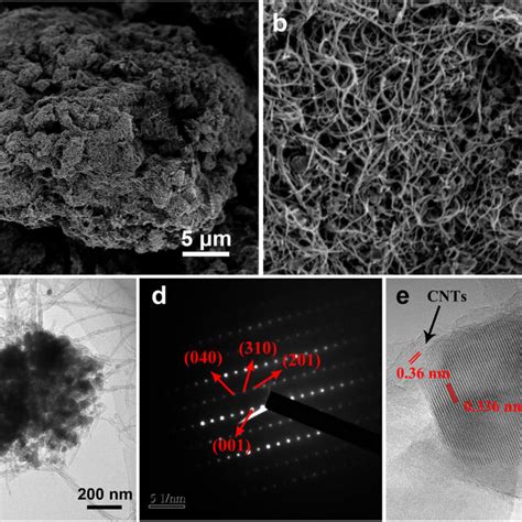 a sem micrograph and b high magnification sem micrograph c tem