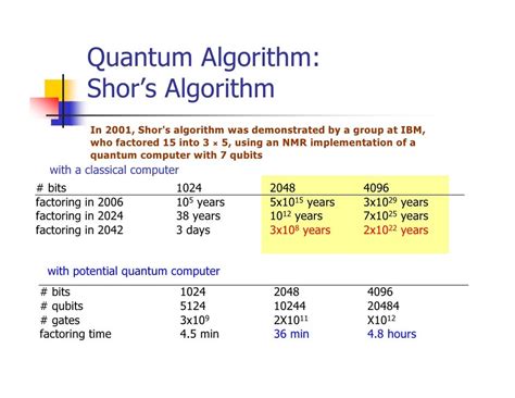 quantum computer presentation