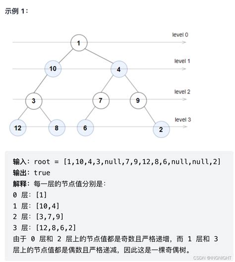 1609 奇偶树c 基偶树 Csdn博客