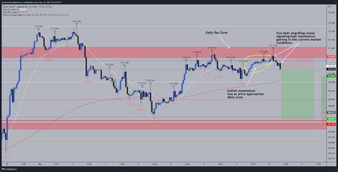 Tradingview Chart — Tradingview