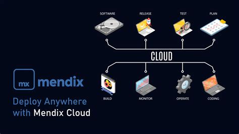 Mendix Dynamic Forms Build Flexible And Adaptive Ui