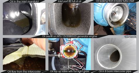 Oil overfill on MTU 12V2000G23 generator engine - Bartech