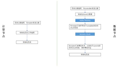 Dolphindb 计算节点使用指南 知乎