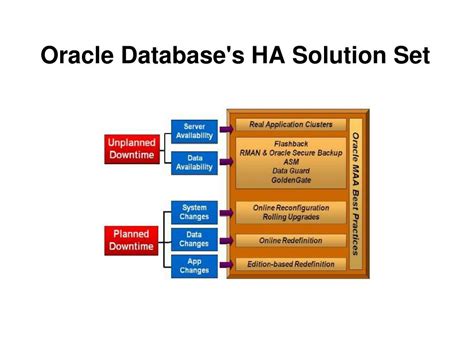 Ppt Oracle Database High Availability Powerpoint Presentation Free Download Id4785907