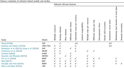 table 1 from the isolated community evacuation problem with mixed