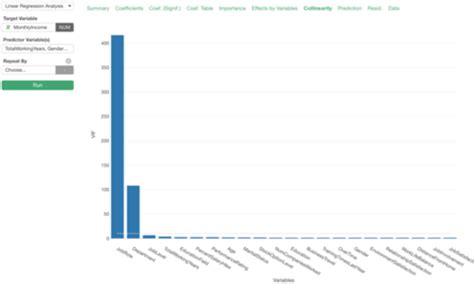 Why Multicollinearity Is A Problem And How To Detect It In Your