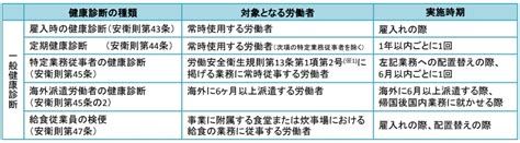 労働安全衛生法第66条の4の解釈 労働安全衛生規則第66条第4項 Cdtv