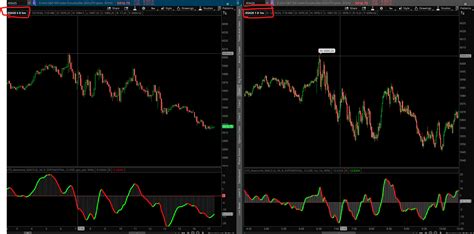 Mtf Awesome Oscillator For Thinkorswim Usethinkscript Community